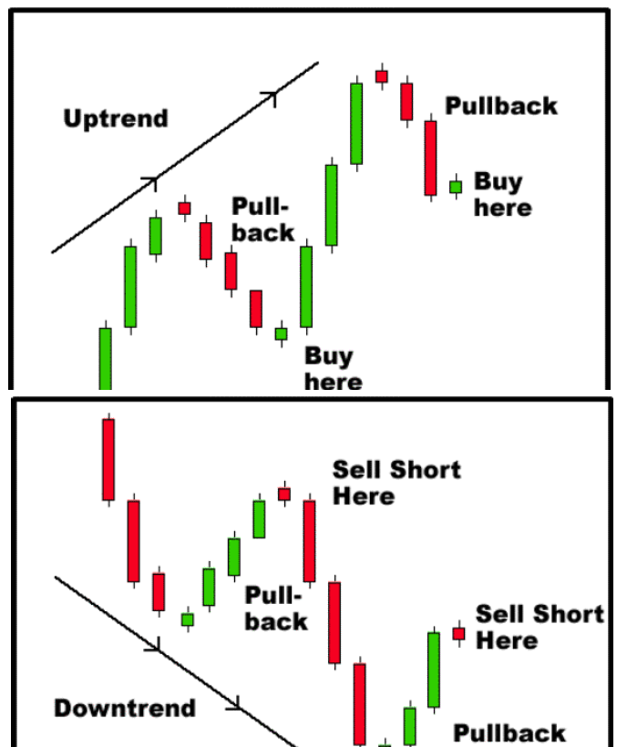 GANN TOP SECRET: Candlestick Chart analysis