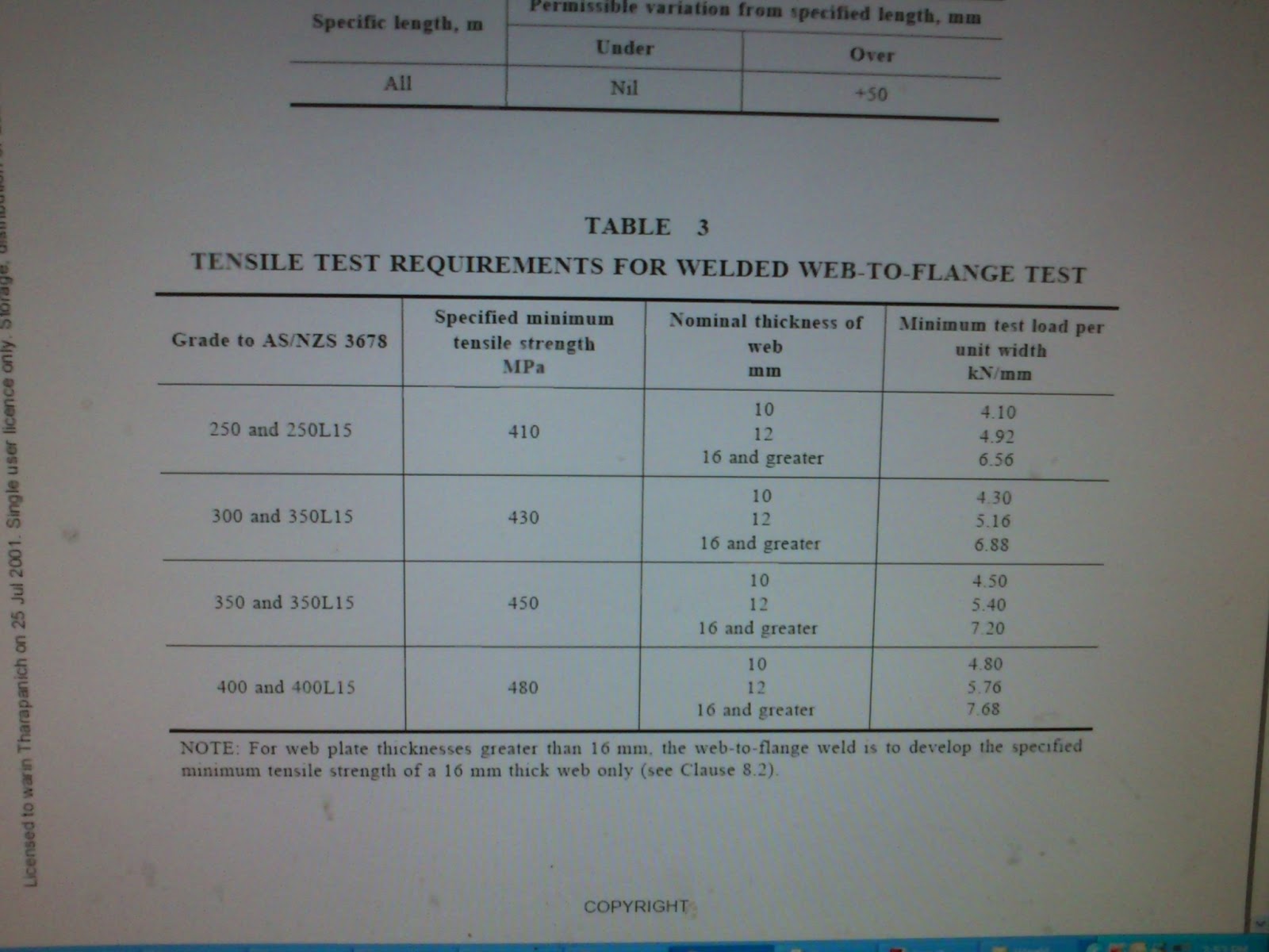 A.Rooban-tharsy: Built-up column I section design & tensile test for ...