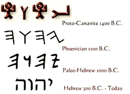 Copenhagen Qabalah: the creative process of four elements