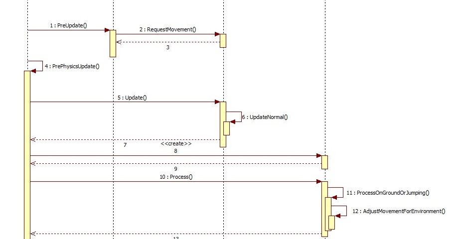 Technical Game Design: Understanding CryEngine 3 code: Moving the player