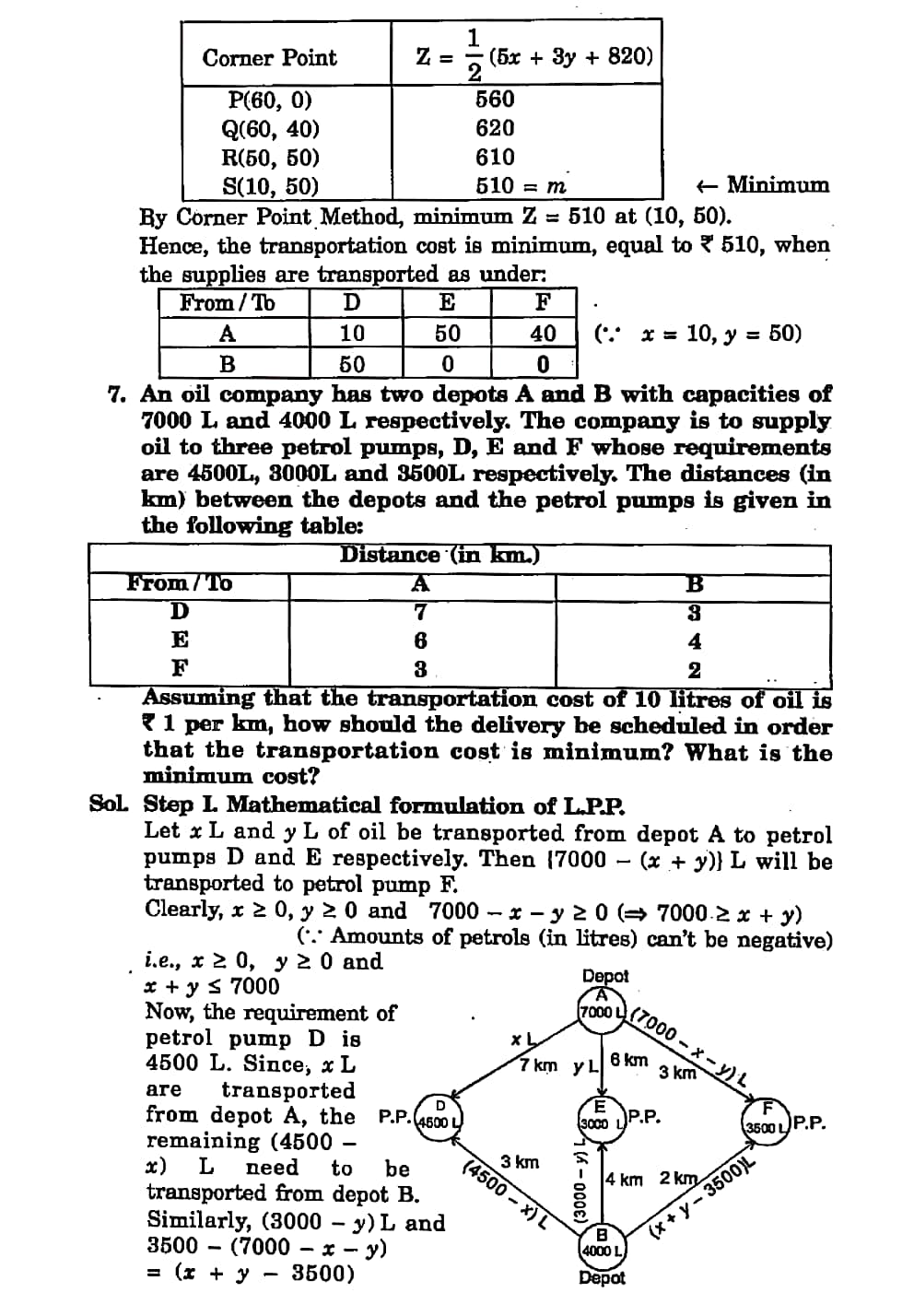 Linear programming class 12 math - Studypur