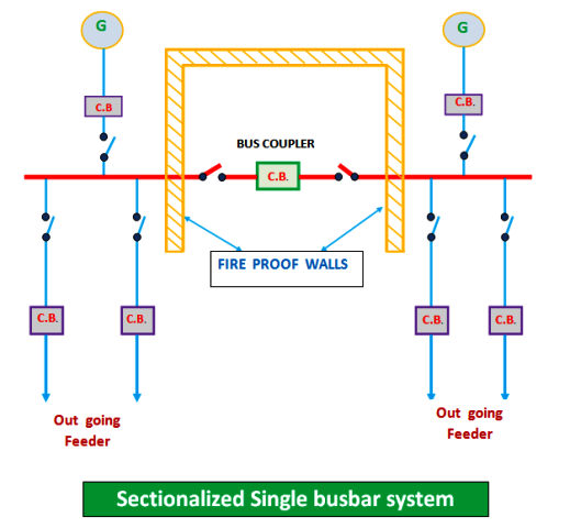 Introduction to Switchgear - ElectricalTech : The Electrical Hub