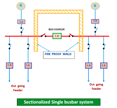 Introduction to Switchgear - ElectricalTech : The Electrical Hub