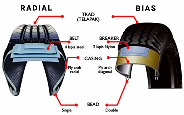 Mengenal Jenis - Jenis Ban Motor - Otosigna99