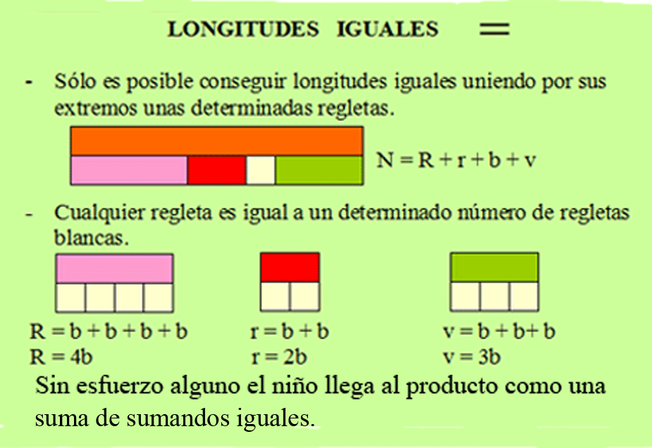 El Inquieto Jubilado Cristóbal: Las regletas Cuisenaire. Números en ...