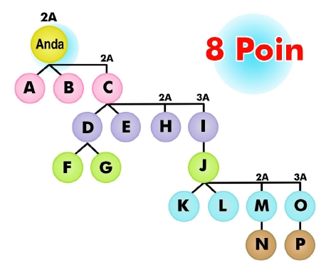 8 Point System Enagic Kangen Water, Keajaiban dunia ke 8? simak ...