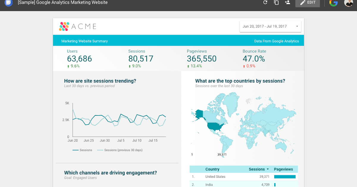 Easy data visualization and analysis with Google Data Studio - MR PRINT ...