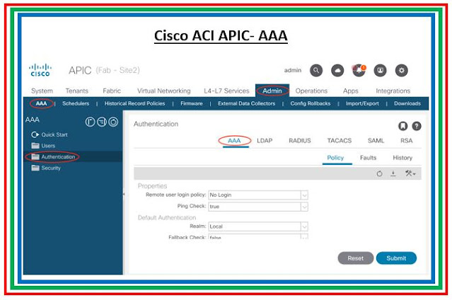 Part 5: Verification of Authentication Policies AAA and TACACS+ on Cisco ACI APIC Dashboard ...