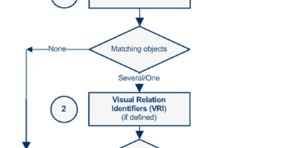 All Things You Should Know About Selenium, REST API, SOAP UI(Groovy ...