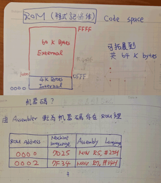 半工室 Arduino Python Nodemcu 《高階》寫程式arduino教學 05:淺談 Mcu 架構以8051舉例 1816