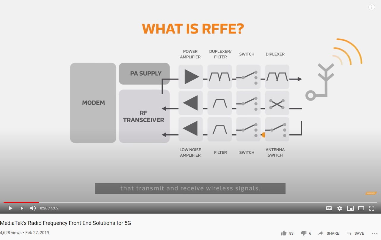 Hakkaloha: 5G手機拆解RFFE實例比較