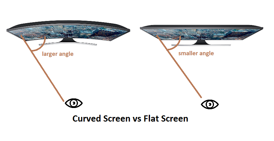 Curved vs Flat TVs: Is the curve screen recommended? - LED TV reviews