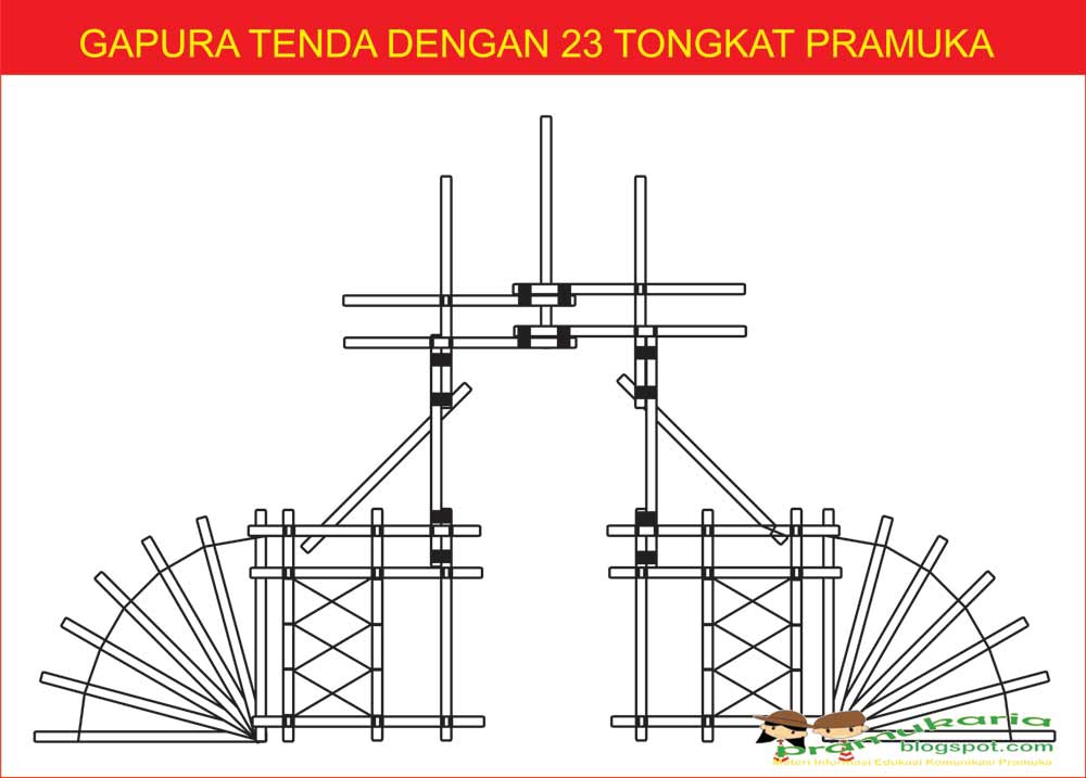 Materi dan Contoh Bentuk Pionering