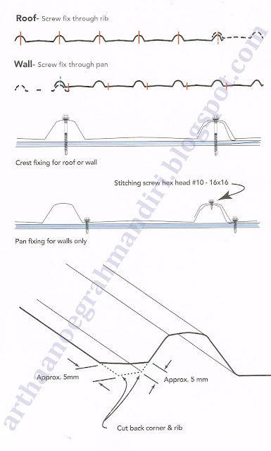 PT. Citra Bangkit Sentosa: LYSAGHT® TRIMDEK® OPTIMA™ SIDOARJO-JAKARTA ...