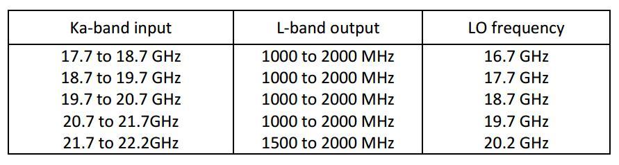 FTApinamar: La Banda Ka