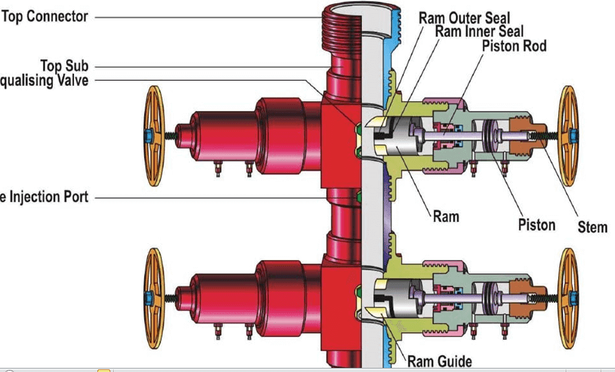 Gas Lift Supplier - Retrievable Packers