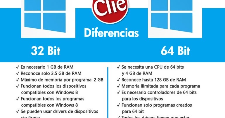 Diferencias entre 32 y 64 bits