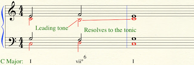 Music in a minute 1: Lesson 15 The Leading-tone triad and other First ...