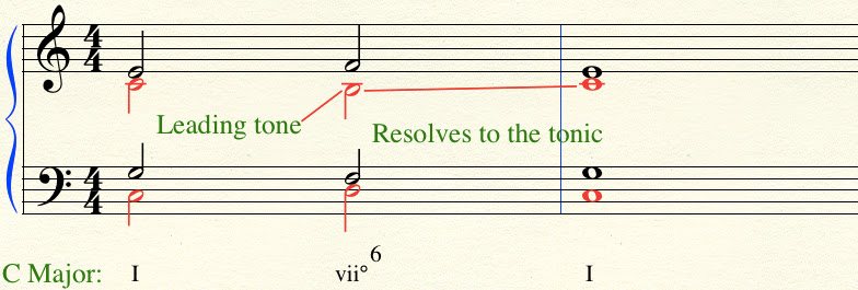 Music in a minute 1: Lesson 15 The Leading-tone triad and other First ...