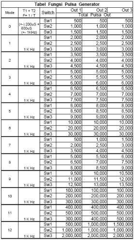 Free Circuit Design with or without Microcontroller