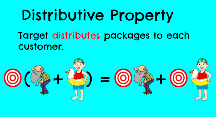 The Distributive Property