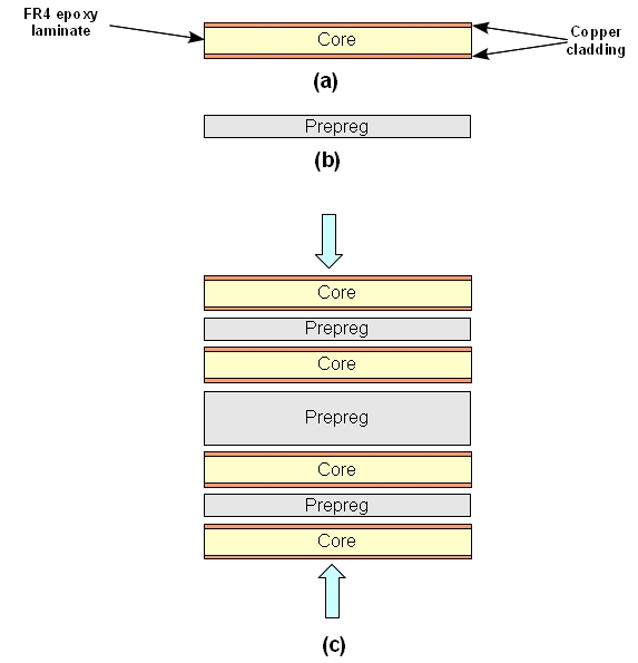 Sibridge Technologies: Design Tip - Do's and Don'ts for PCB Layer Stack-up