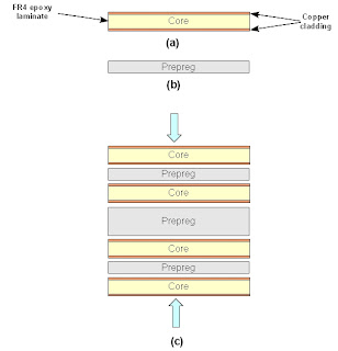 Sibridge Technologies
