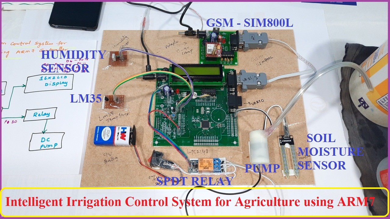 SVSEMBEDDED , 9491535690, 7842358459: Intelligent Irrigation Control ...