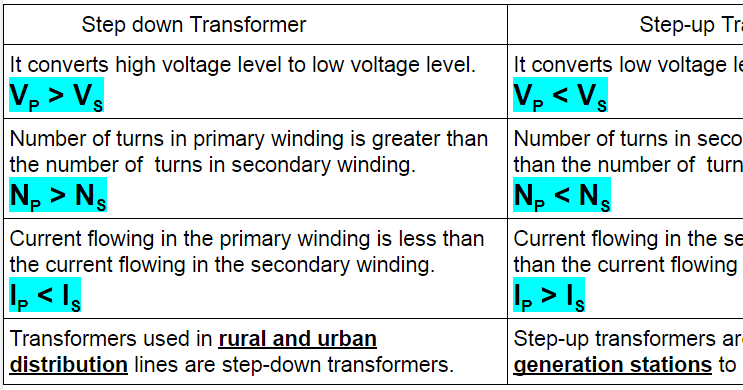 Differences between step-up and step-down transformer:-