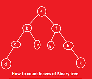 How to Count Number of Leaf Nodes in a Binary Tree in Java ...