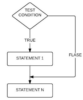 Decision Making in R Language ~ Computer Languages (clcoding)