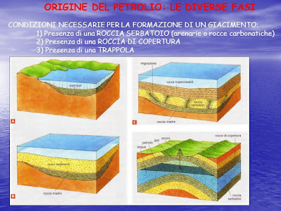 COMBUSTIBILI FOSSILI: Il petrolio