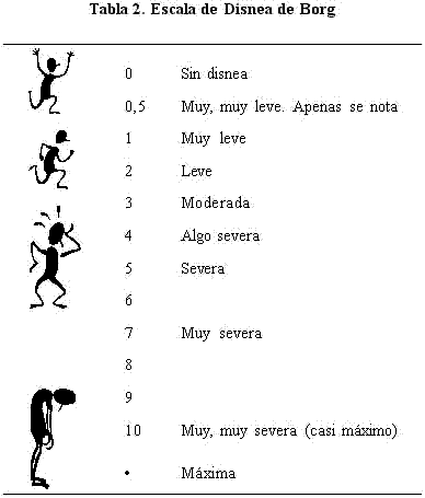 Azucena ***** "Educación Física": Escala de borg