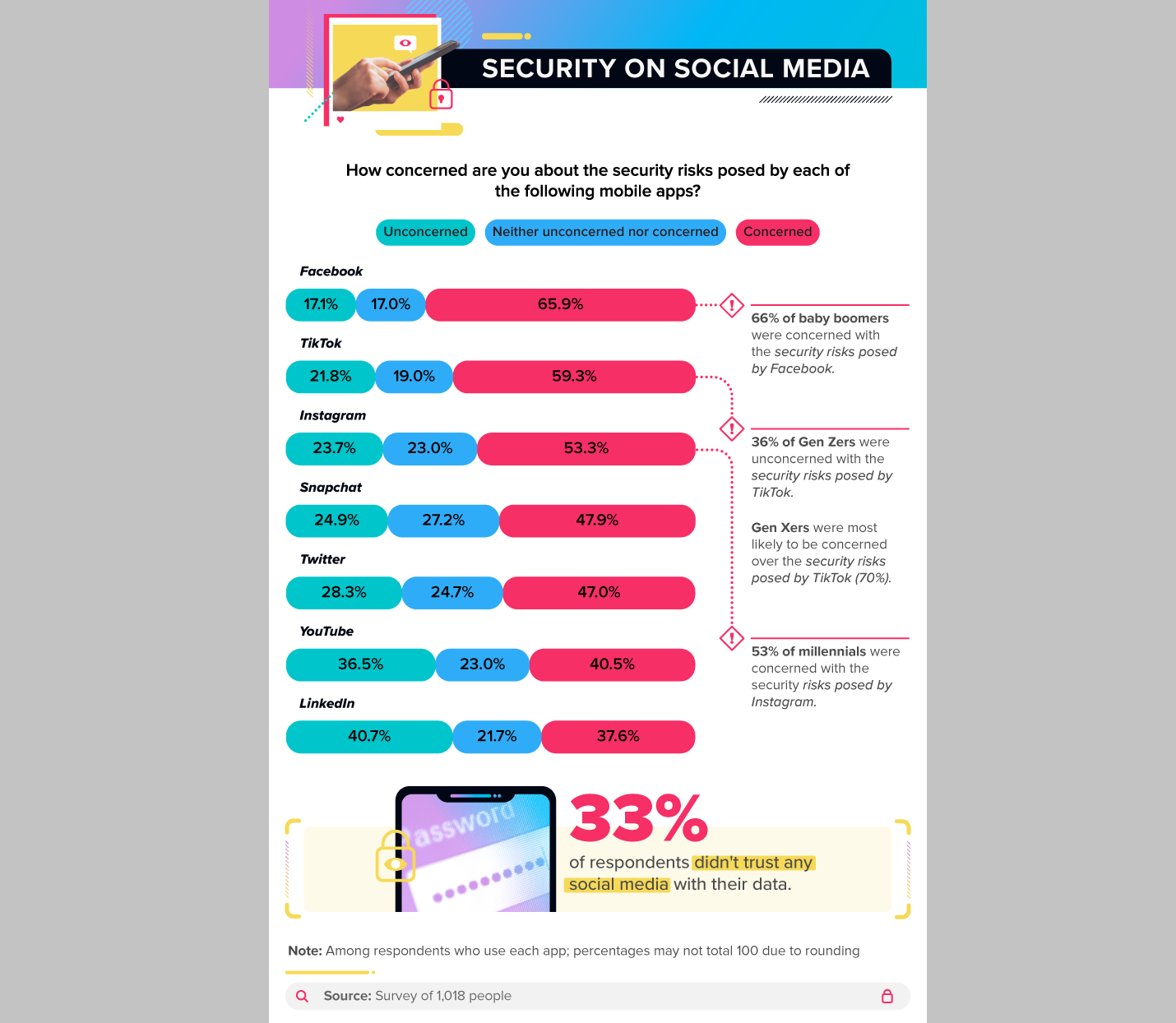 Do You Trust Social Media with Your Data? This Study Shows That Two ...
