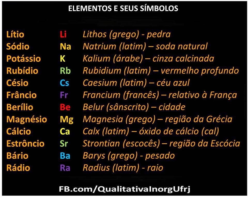 Química Experimental: SÍMBOLOS DOS ELEMENTOS II