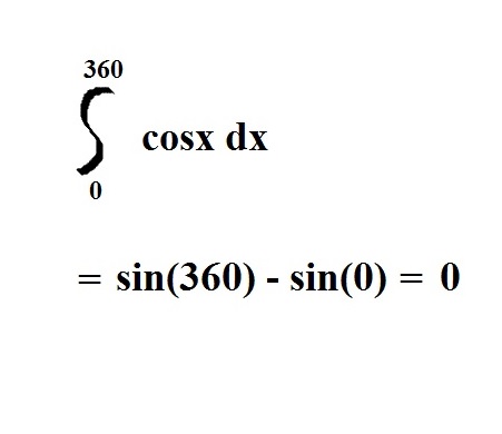 GM Jackson Physics and Mathematics: String Theory's Graviton and Spin-2 ...