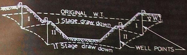 Architecture and Civil Engineering: Multistage Well points | Building ...