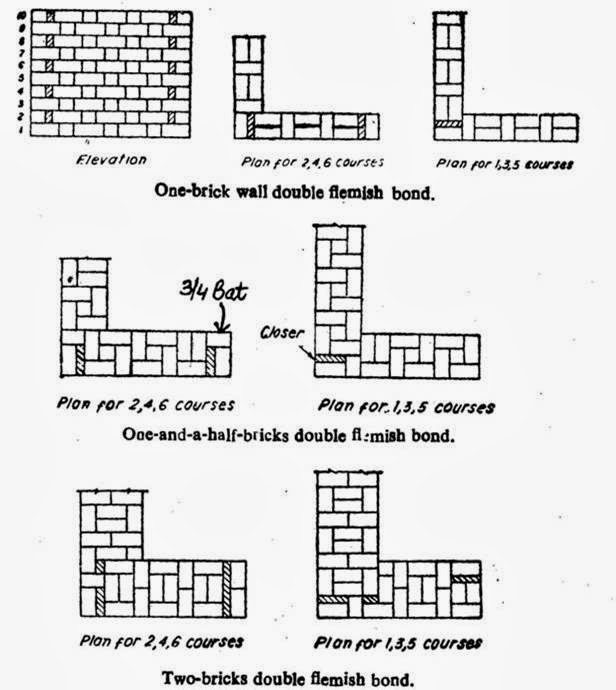 BUILDING CONSTRUCTION AND DRAWING ~ EDUCATION FOR EVERYONE