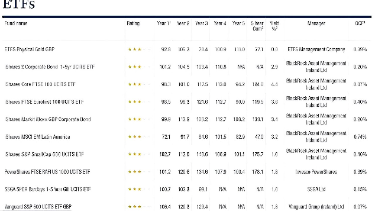 Exchange Traded Funds List - Trade Choices