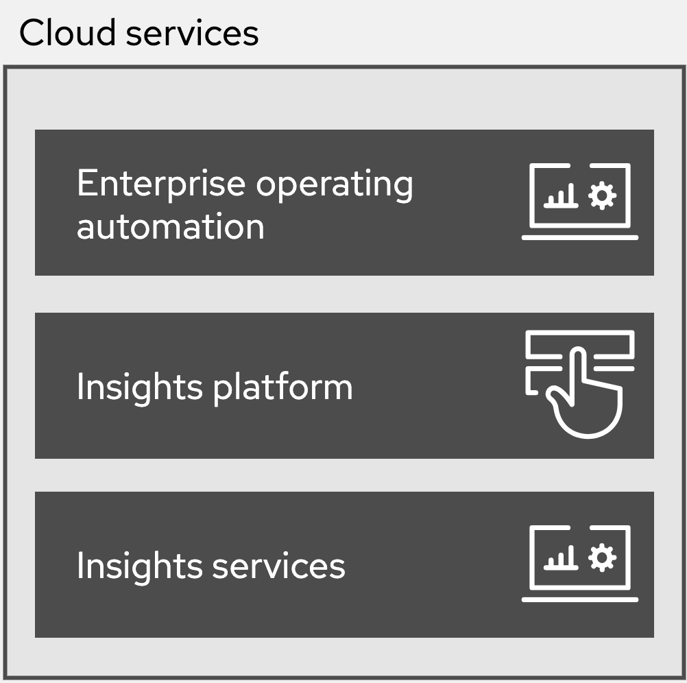 Eric D. Schabell: Remote server management - Common architectural elements