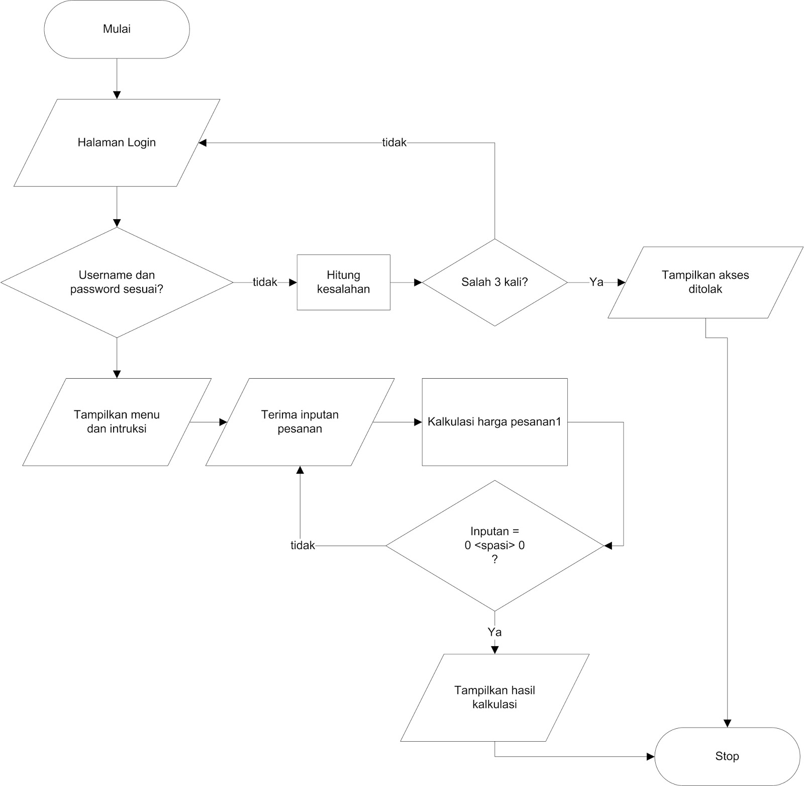 Program Kasir Sederhana dengan Bahasa C - Al Bahri