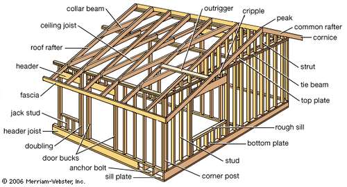 Platform Frame Construction ~ Awesome Kitchen