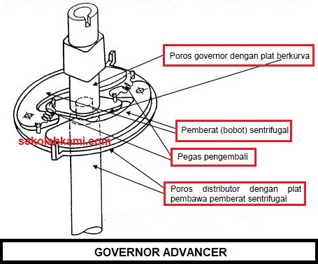 Mengenal Governor Advancer (Fungsi, Komponen, Dan Cara Kerja) - Hobi Motor