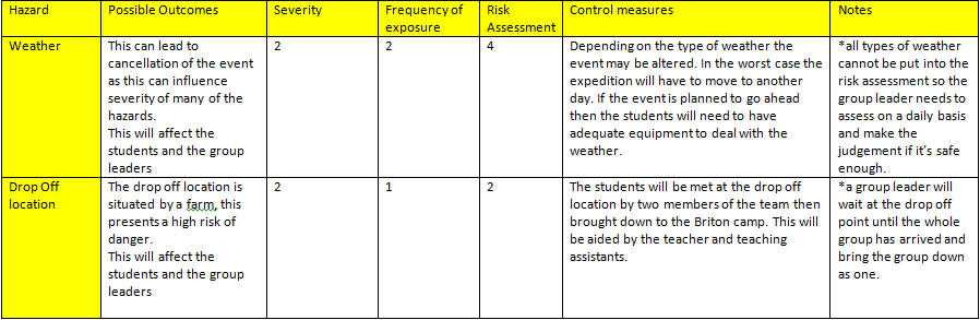 Adventure Environments 2014 Risk Assessment adventure-environments-2014-risk-assessment