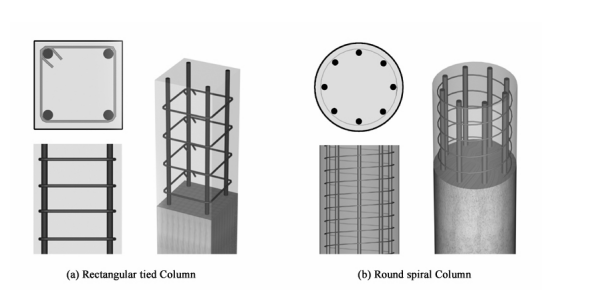 Columns in RCC Building