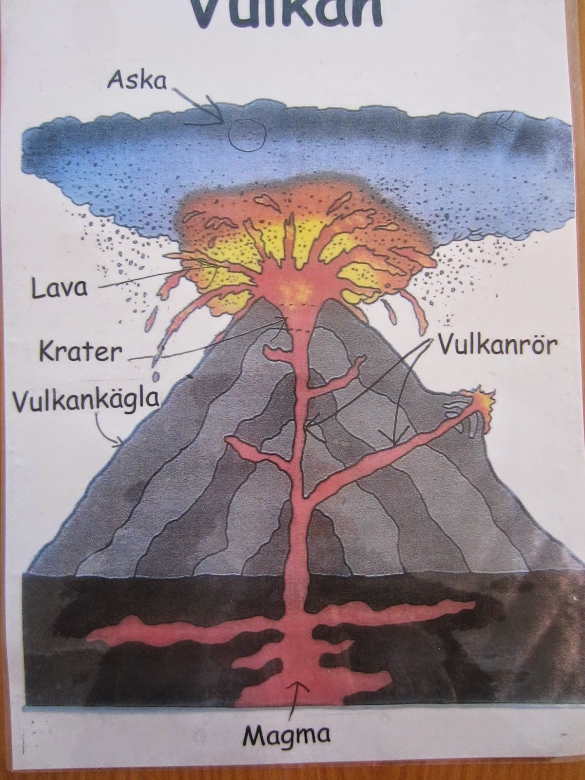 Viggenbarnen: Kultur - Vulkaner