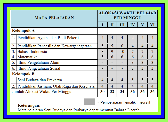 Contoh Silabus SD Kurikulum 2013 Semua Mapel Revisi Tahun 2017 | Guru ...