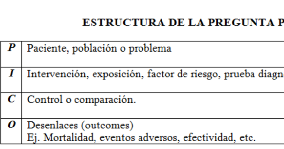 MY BLOG: PREGUNTA CLÍNICA SEGÚN EL MODELO PICO
