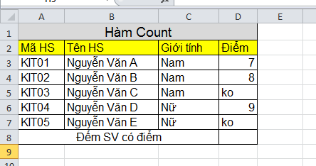 Cách sử dụng hàm Count hàm đếm trong excel