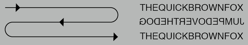 TYPOGRAPHY - EXERCISES